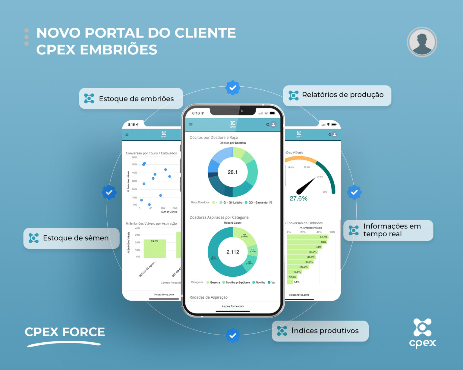 Apresentamos o CPEX Force – O portal do cliente CPEX Embriões – CPEX ...